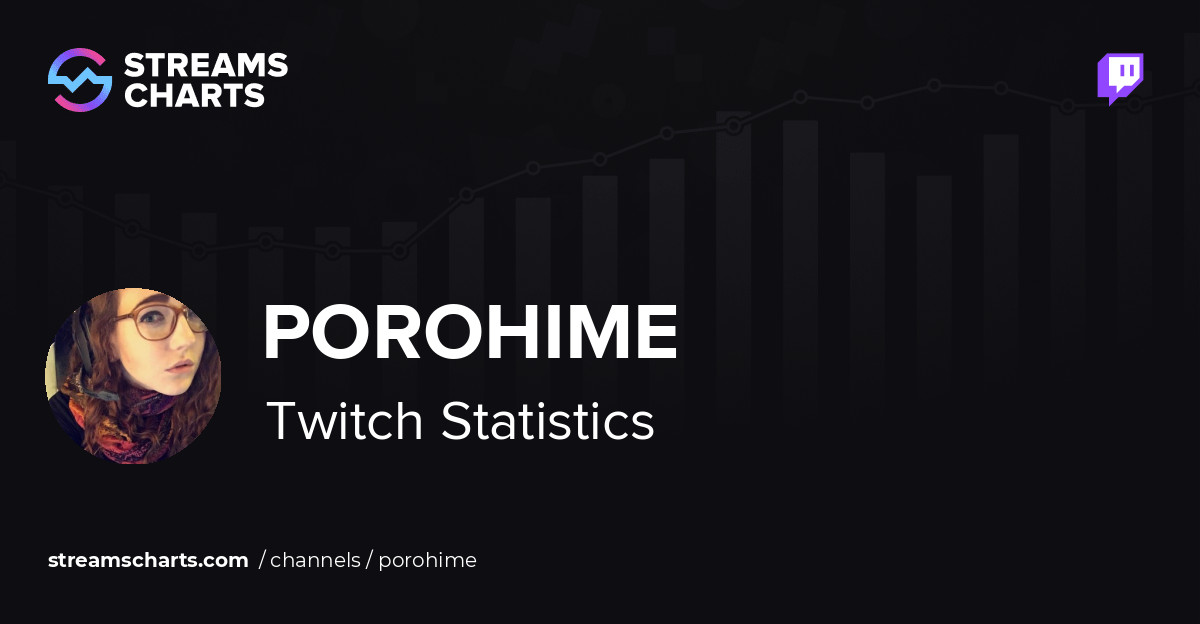 porohime - Twitch Stats, Analytics and Channel Overview