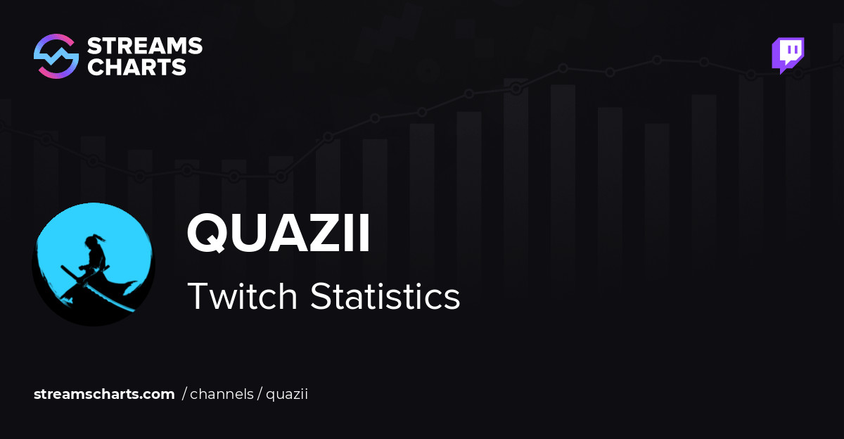 quazii - Twitch Stats, Analytics and Channel Overview