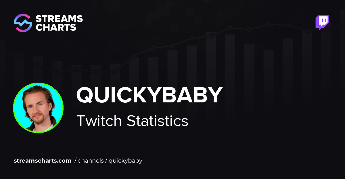 QuickyBaby - Twitch Stats, Analytics and Channel Overview