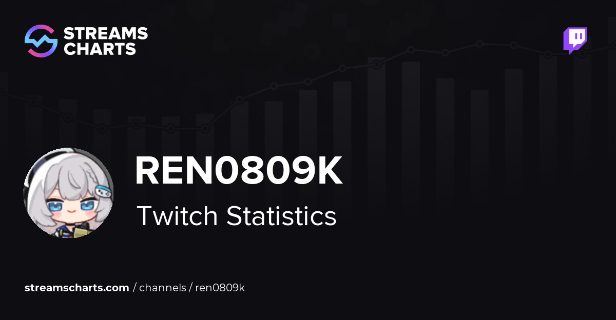 Ren0809k Subs Count and Twitch Earnings · Streams Charts