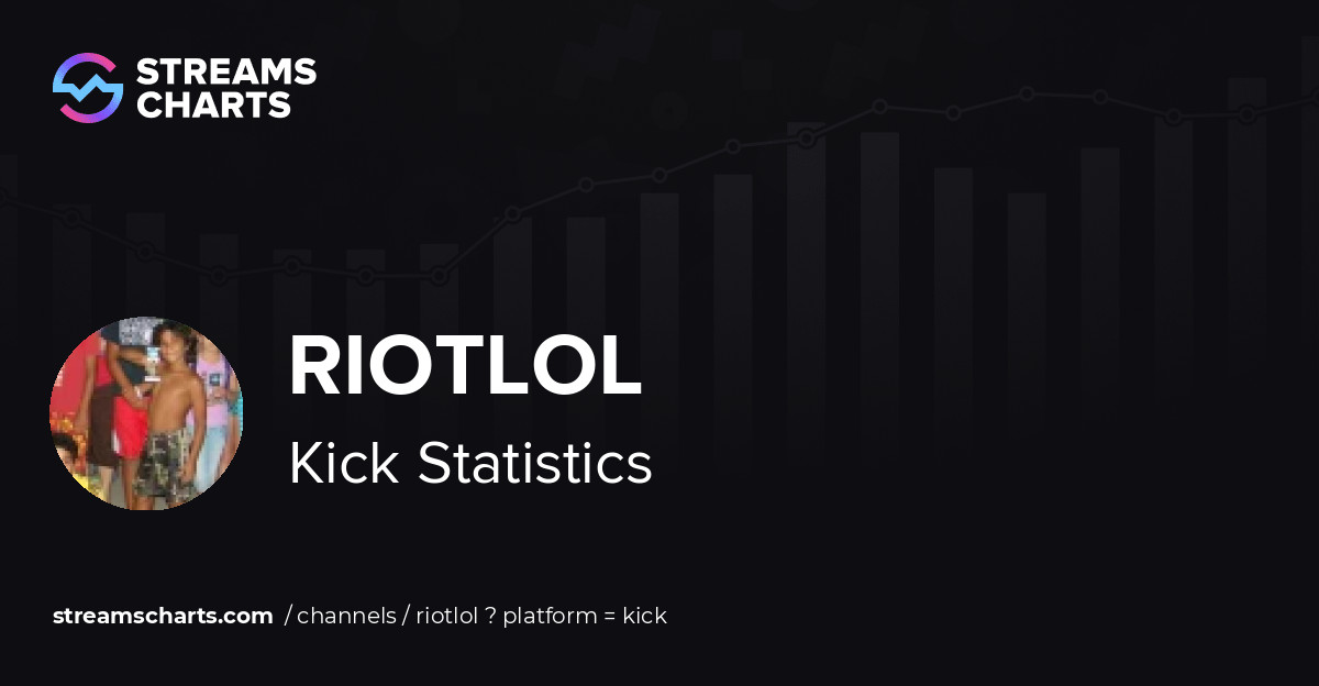 riotlol - Kick Stats, Analytics and Channel Overview