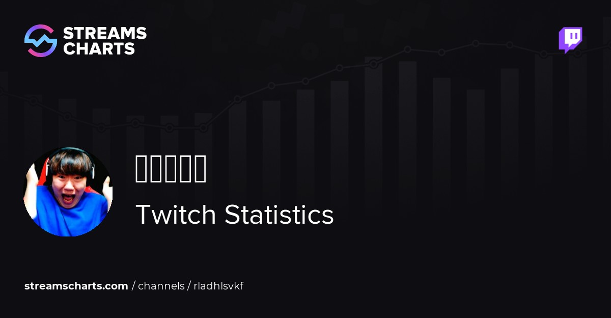 김왼팔티비 - Twitch Stats, Analytics and Channel Overview