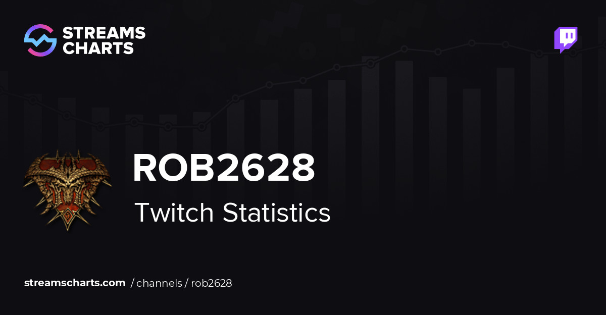 Rob2628 - Twitch Stats, Analytics and Channel Overview