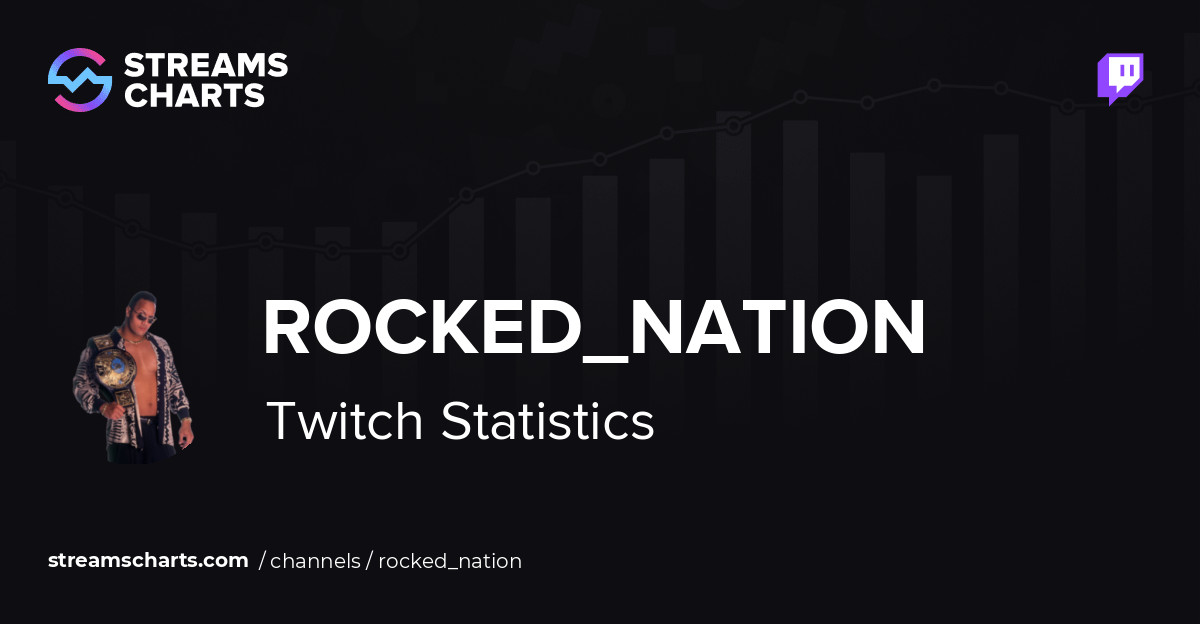 rocked_nation - Channel Streams on Twitch: Viewers, Followers, Air Time