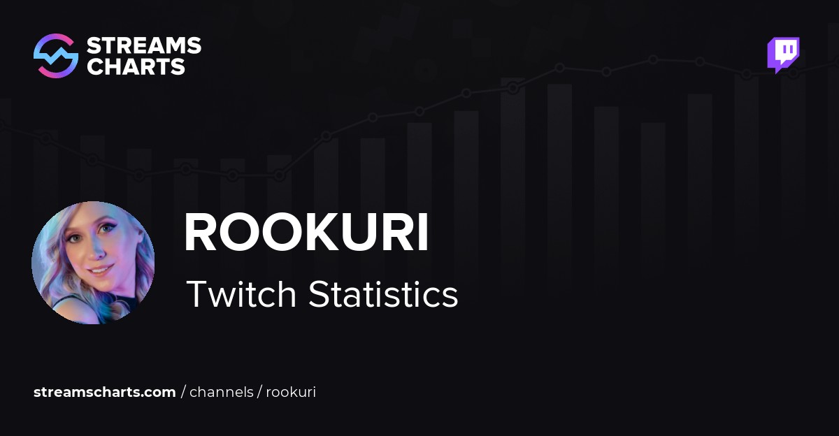 Rookuri - Twitch Stats, Analytics and Channel Overview