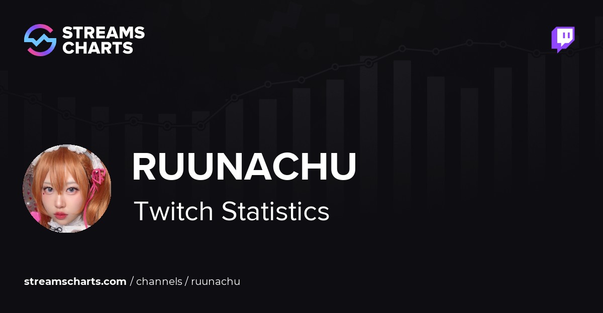 Discover ruunachu Audience Location: Twitch Viewers Breakdown by Country