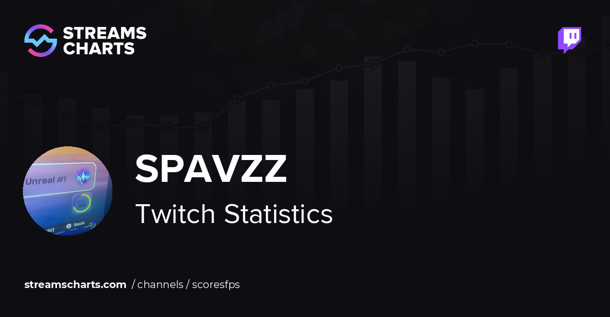 scoresfps - Twitch Stats, Analytics and Channel Overview