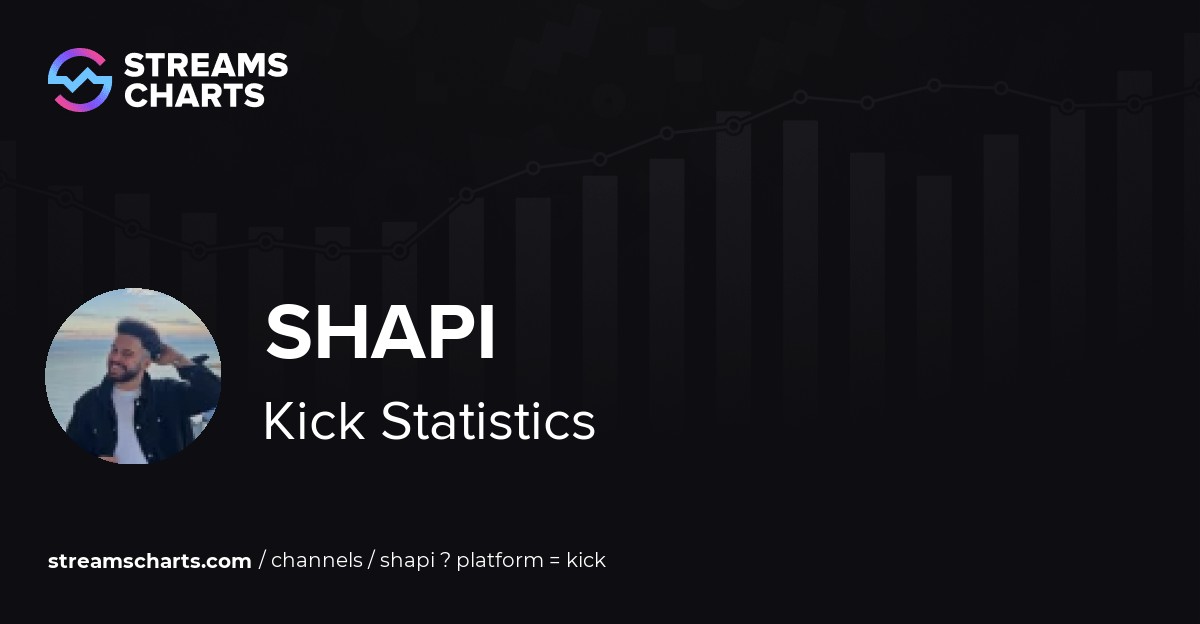 shapi - Kick Stats, Analytics and Channel Overview