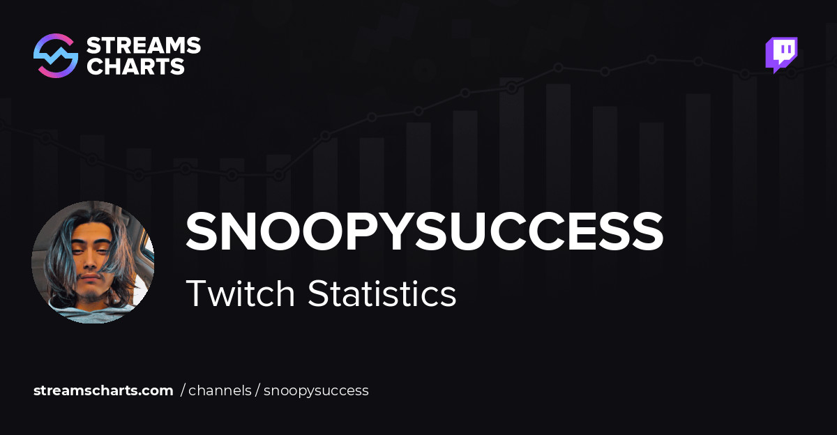 SnoopySuccess - Twitch Stats, Analytics and Channel Overview