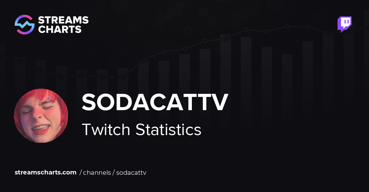 sodacatTV - Twitch Stats, Analytics and Channel Overview