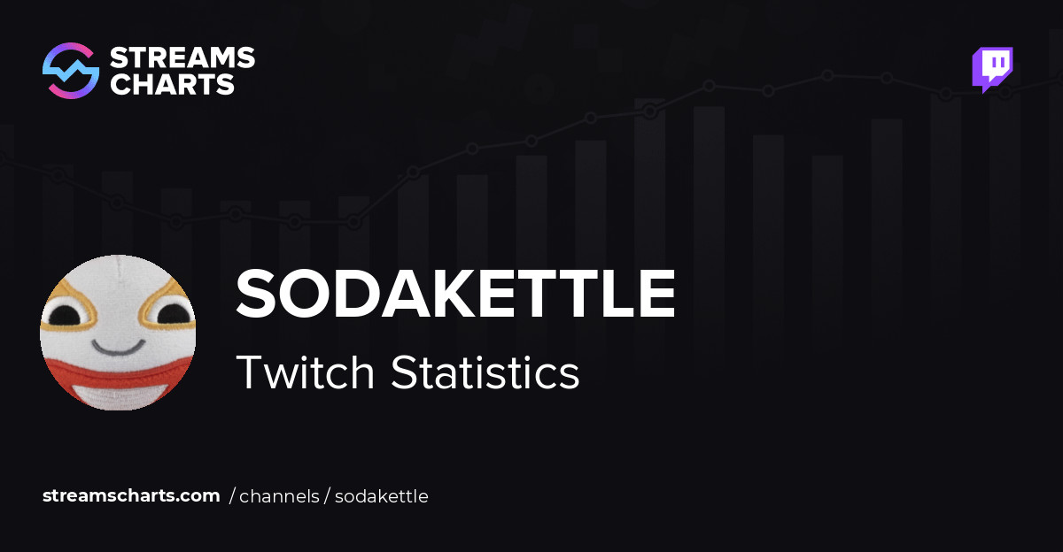 sodakettle - Twitch Stats, Analytics and Channel Overview