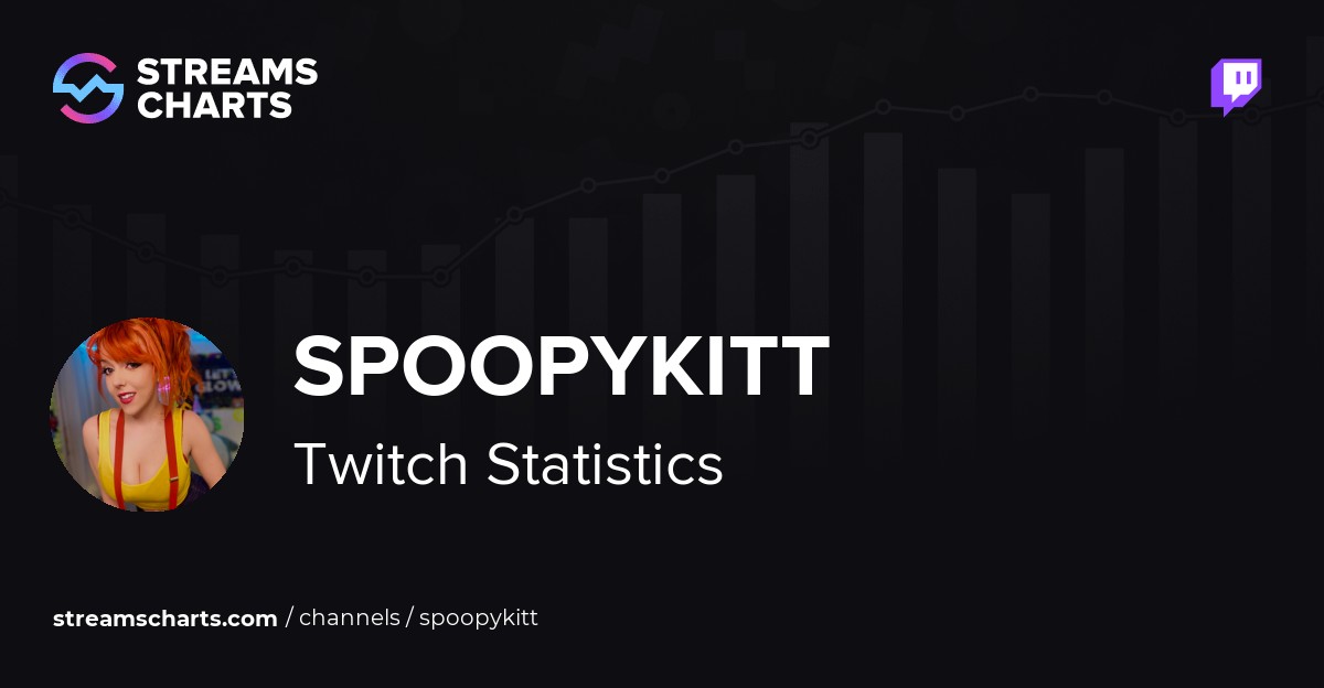 spoopykitt - Twitch Stats, Analytics and Channel Overview