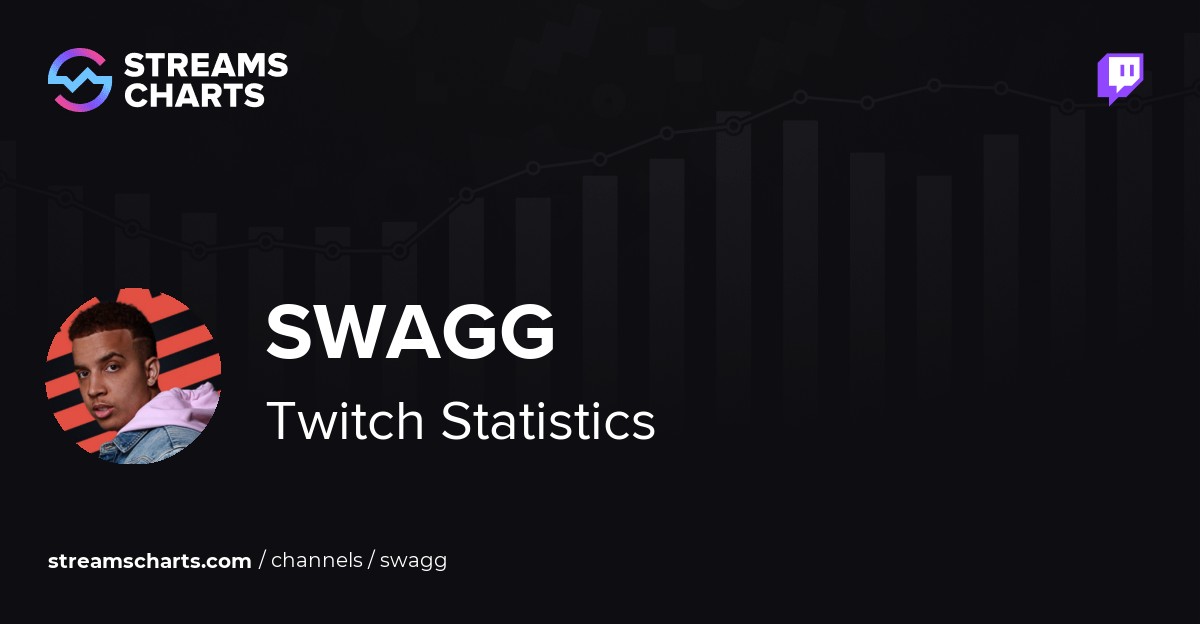 🔴 Swagg Twitch LIVE Stream · Streams Charts