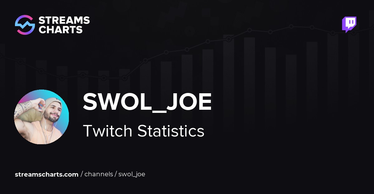 swol_joe - Twitch Stats, Analytics and Channel Overview