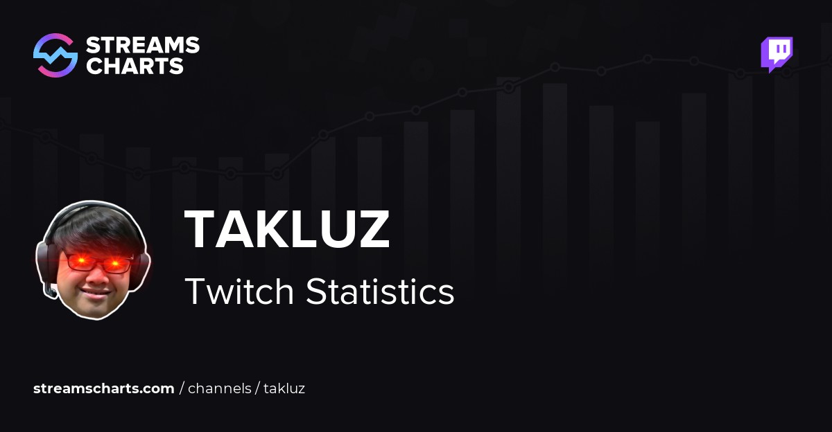 Takluz - Twitch Stats, Analytics and Channel Overview