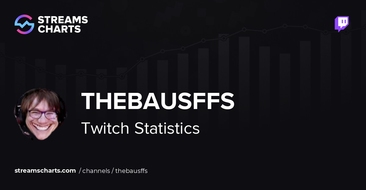 Thebausffs - Twitch Stats, Analytics and Channel Overview