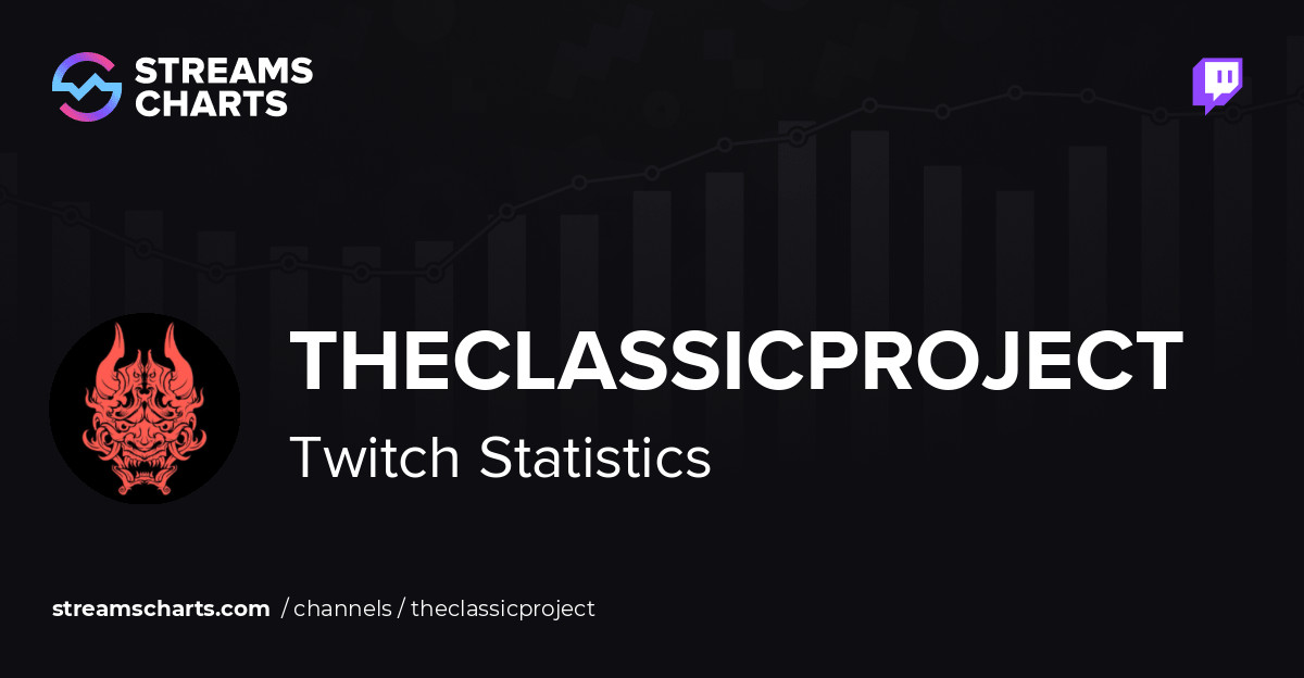 theclassicproject - Twitch Stats, Analytics and Channel Overview