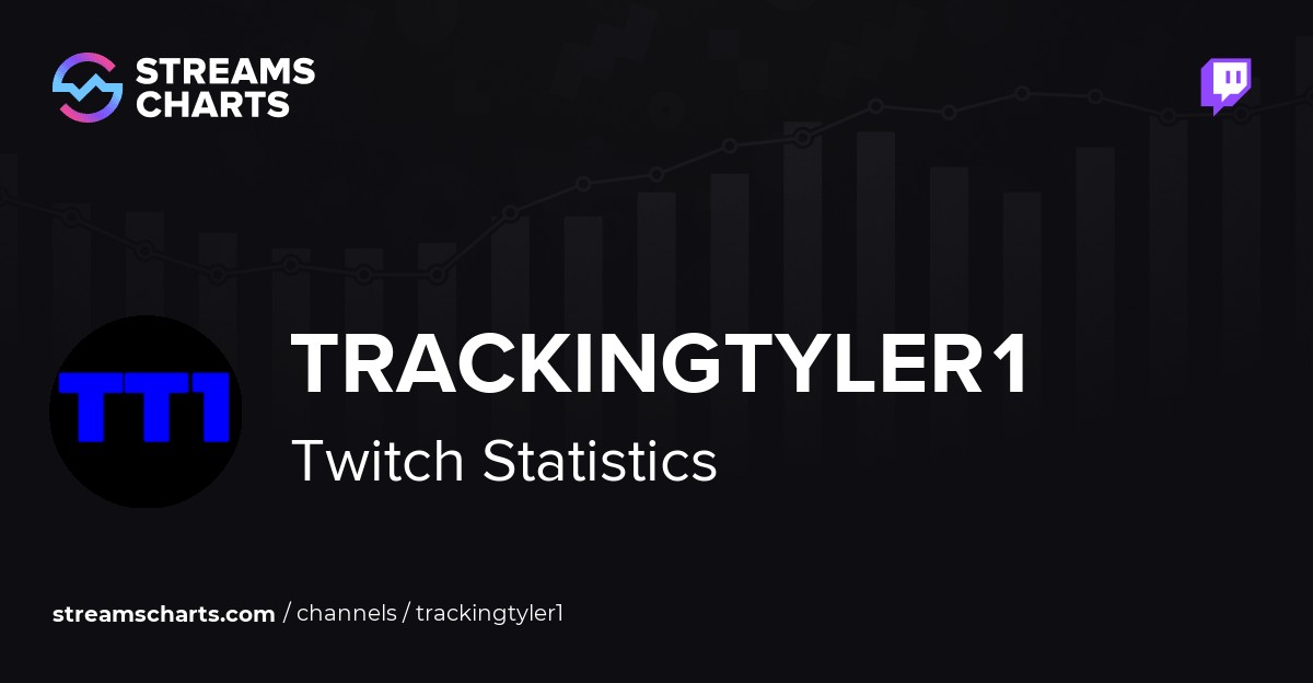 TrackingTyler1 - Twitch Stats, Analytics and Channel Overview