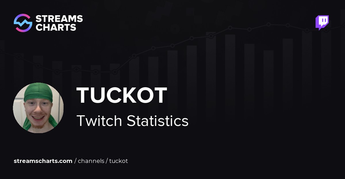 Tuckot - Twitch Stats, Analytics and Channel Overview