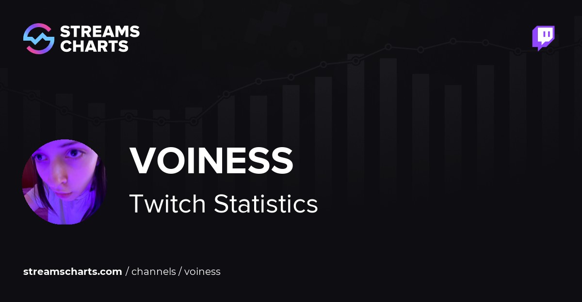 voiness - Twitch Stats, Analytics and Channel Overview