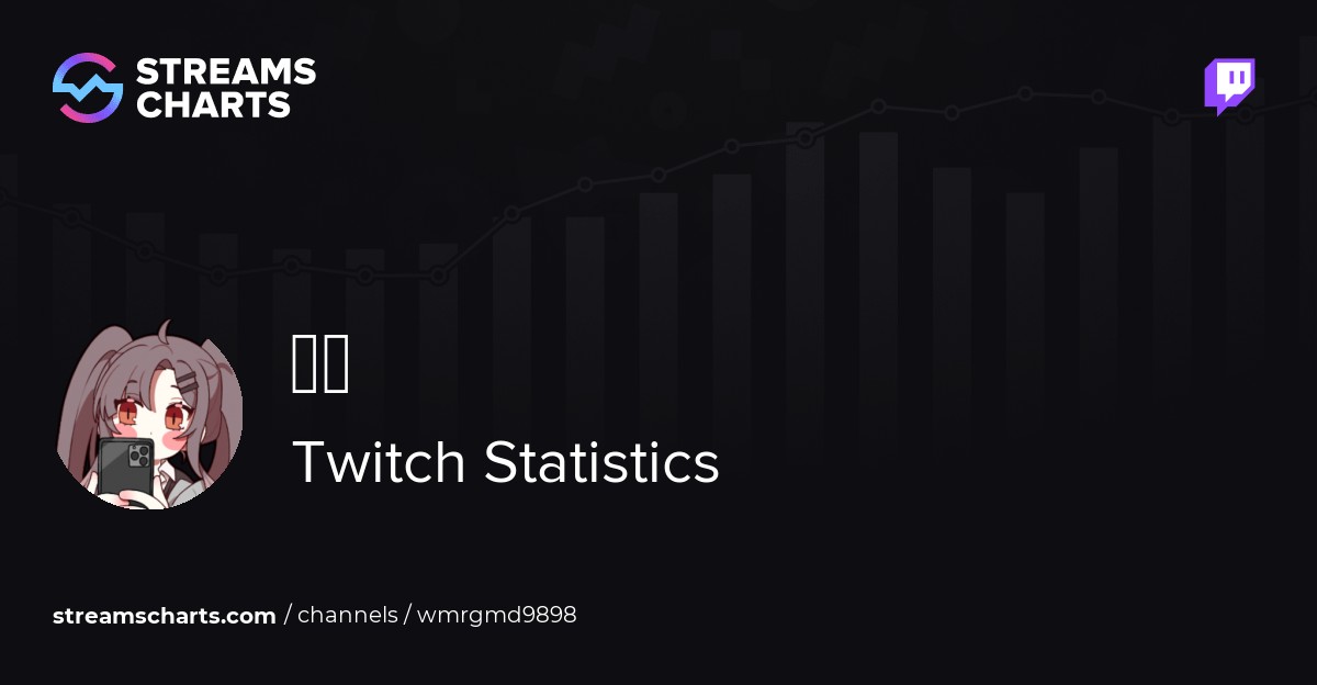 즈킁 - Twitch Stats, Analytics and Channel Overview