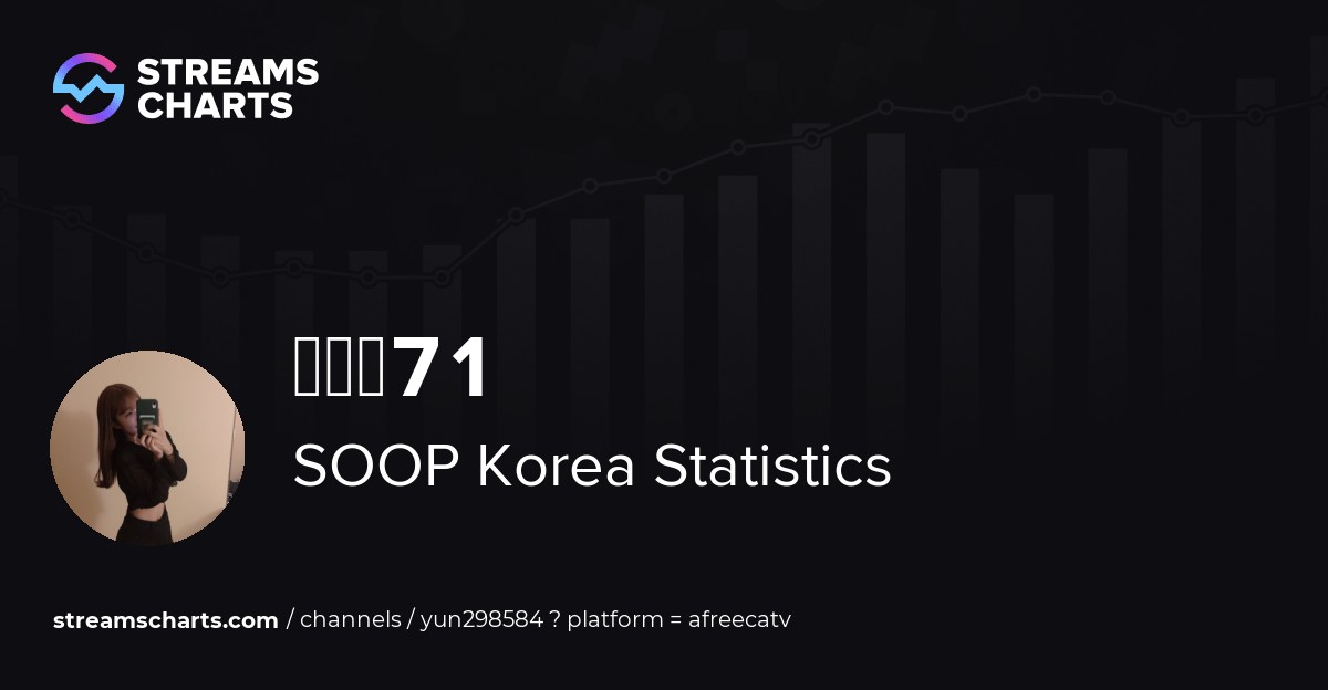 시여닝71 - SOOP Korea Stats, Analytics and Channel Overview
