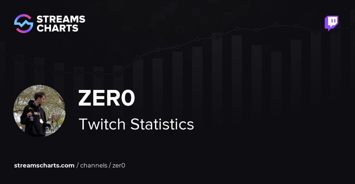 Zer0 - Twitch Stats, Analytics and Channel Overview