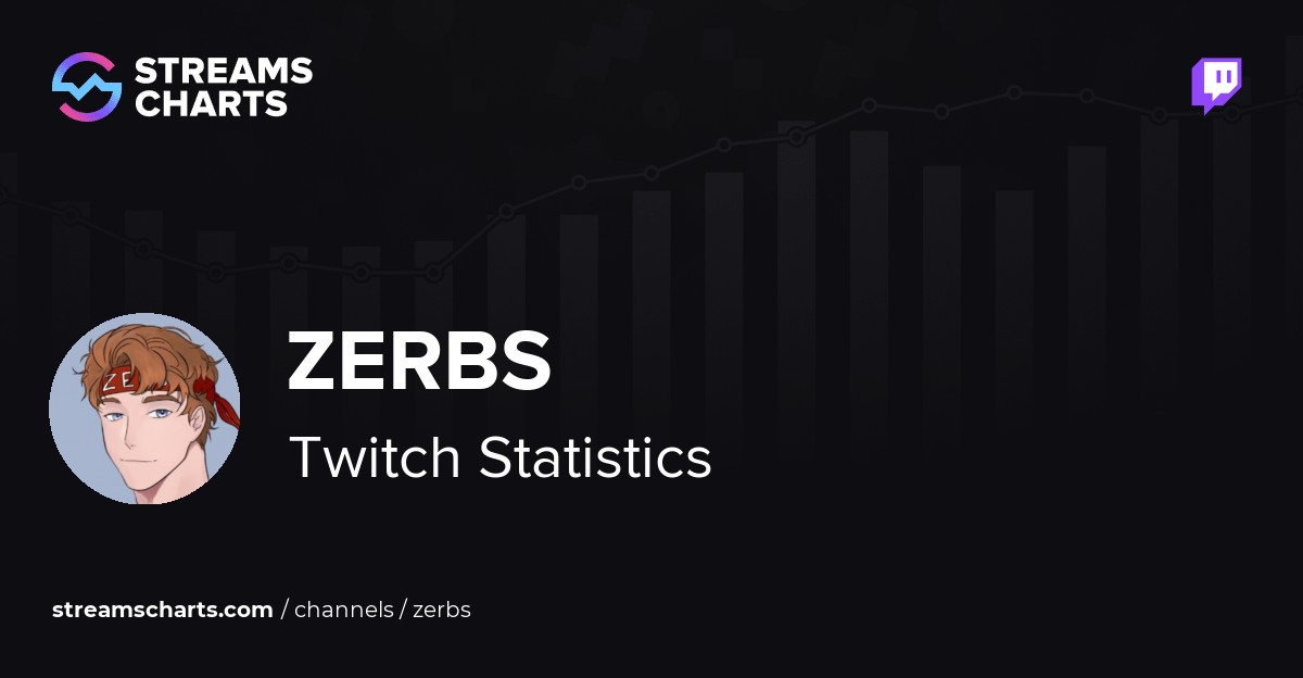 Zerbs - Twitch Stats, Analytics and Channel Overview