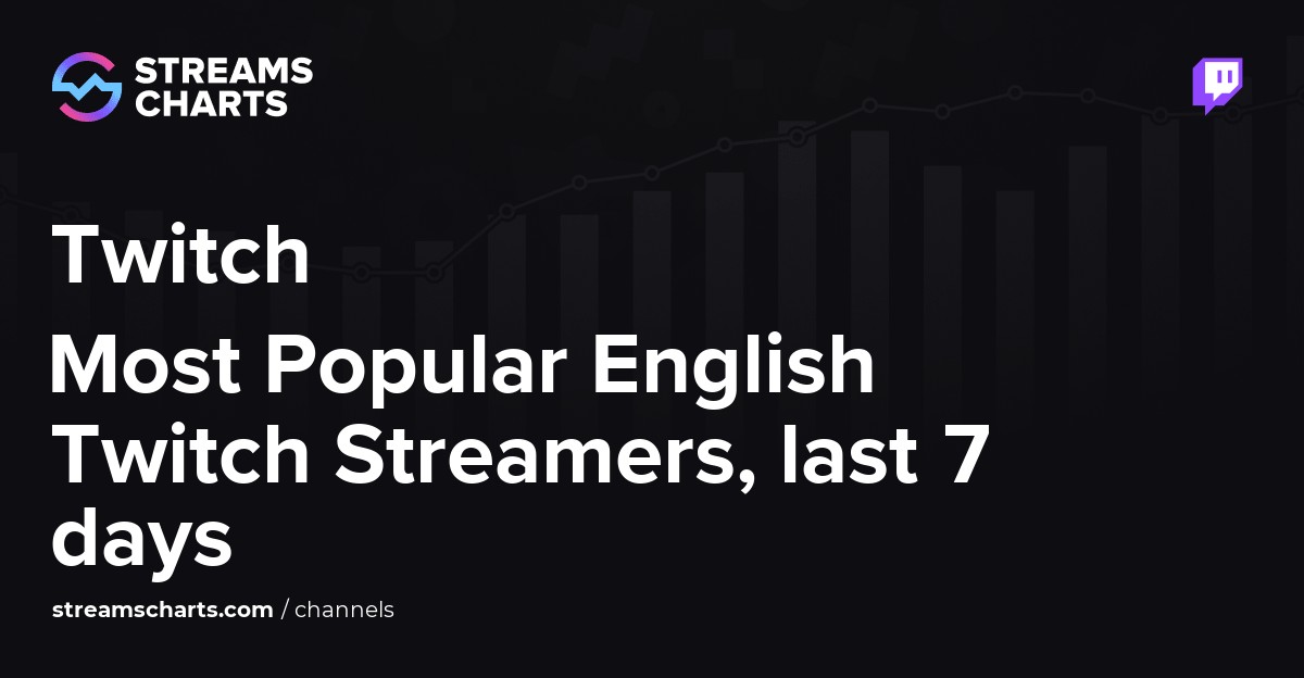 Most Popular English Twitch Streamers, last 7 days · Streams Charts