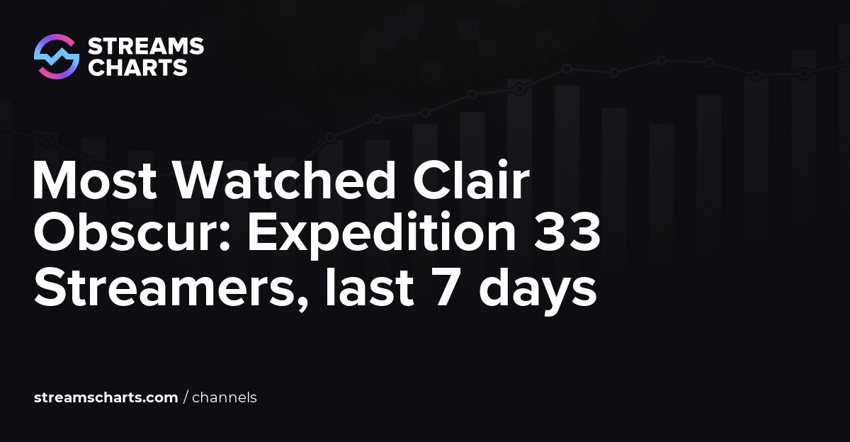 Most Watched Clair Obscur: Expedition 33 Streamers, last 7 days · Streams Charts