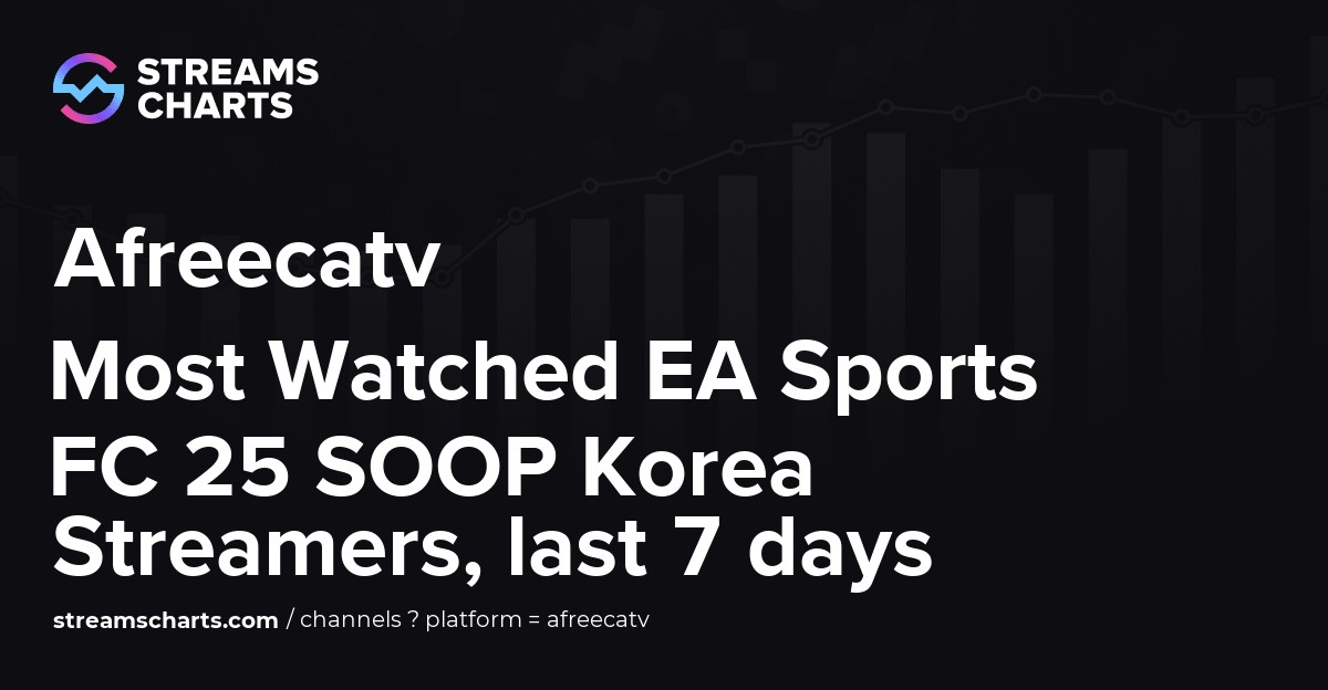 Most Watched EA Sports FC 25 SOOP Korea Streamers, last 7 days · Streams Charts