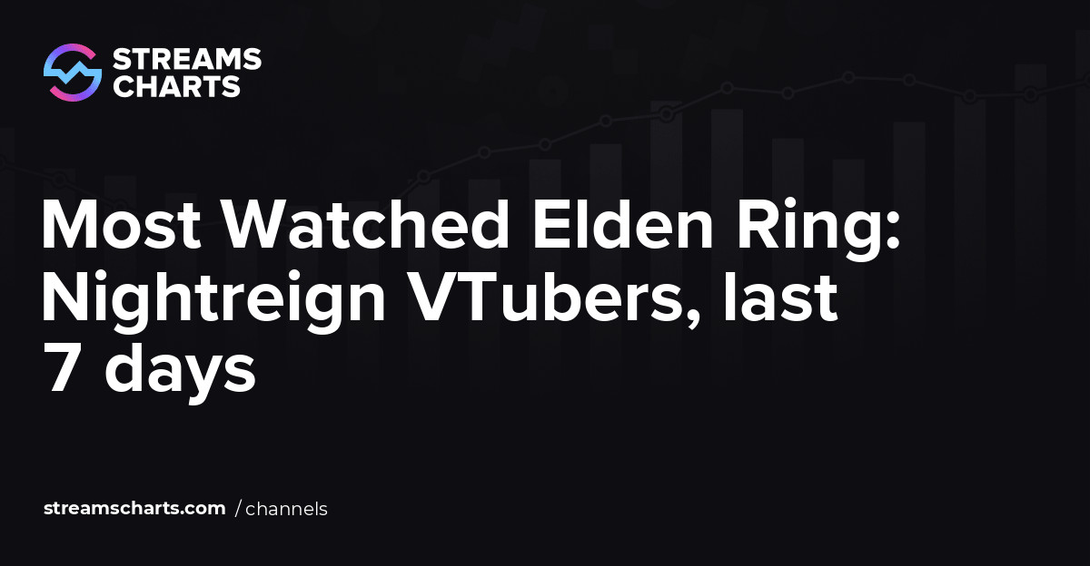 Most Watched Elden Ring: Nightreign VTubers, last 7 days · Streams Charts