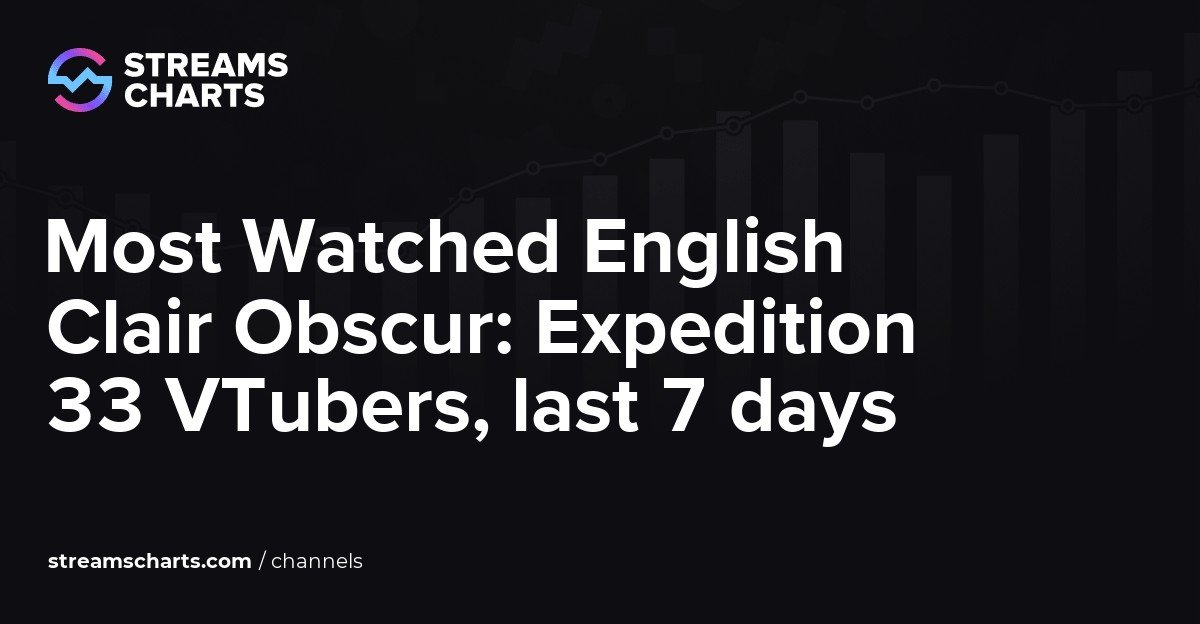 Most Watched English Clair Obscur: Expedition 33 VTubers, last 7 days · Streams Charts