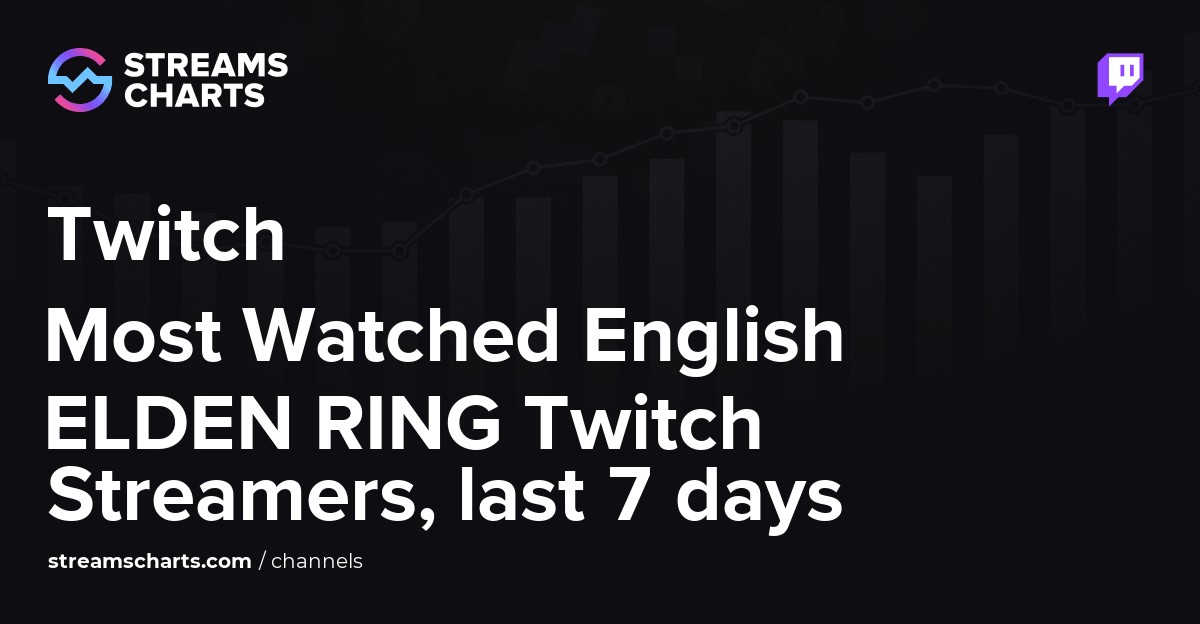 Most Watched English ELDEN RING Twitch Streamers, last 7 days · Streams ...