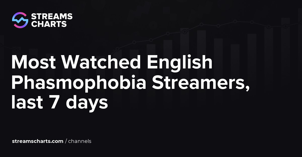 Most Watched English Phasmophobia Streamers, last 7 days · Streams Charts