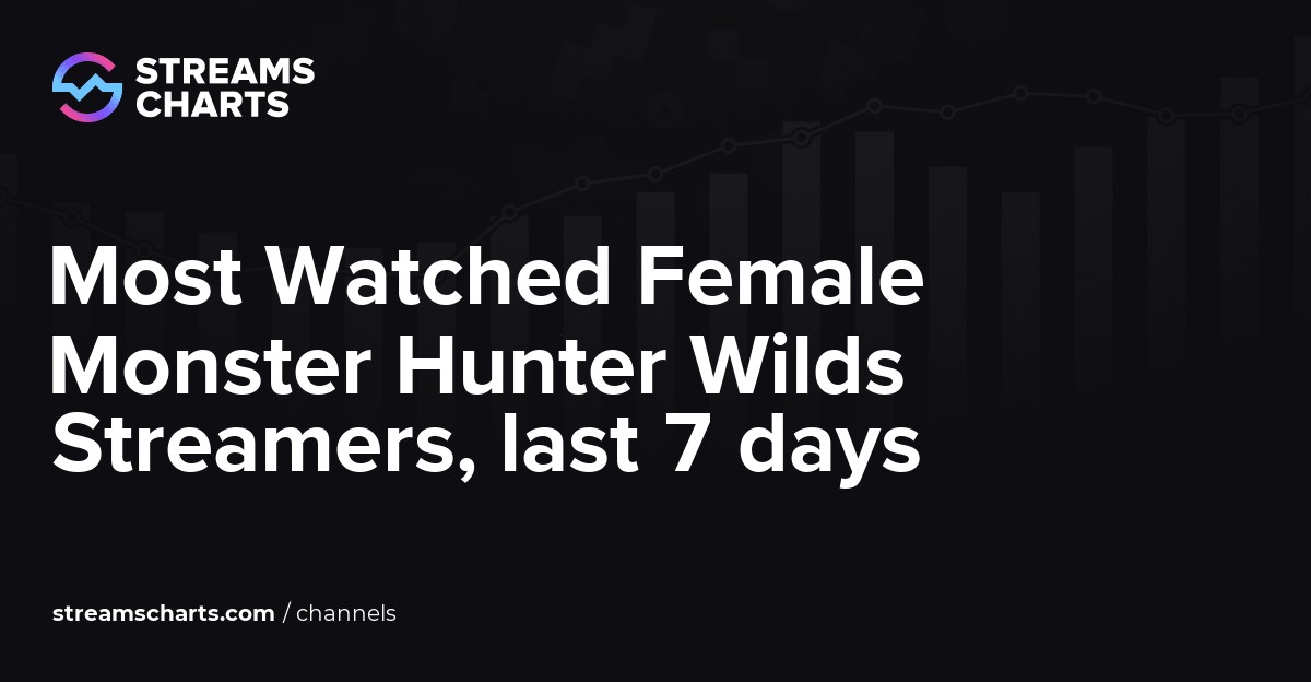 Most Watched Female Monster Hunter Wilds Streamers, last 7 days · Streams Charts