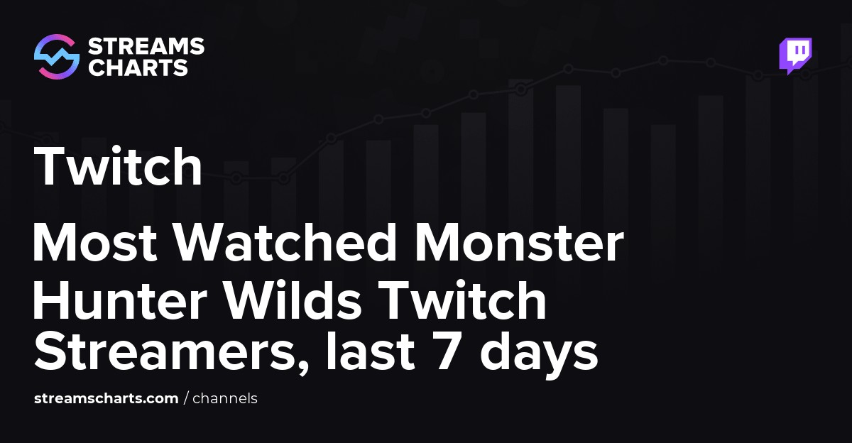Most Watched Monster Hunter Wilds Twitch Streamers, last 7 days · Streams Charts