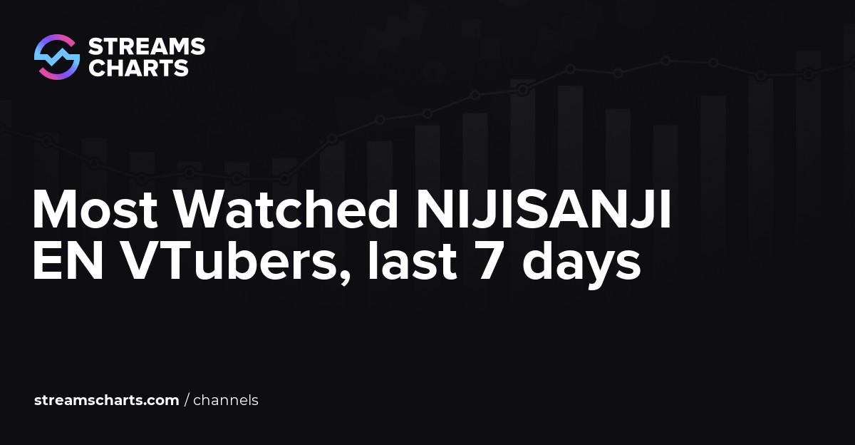 Most Watched NIJISANJI EN VTubers, last 7 days · Streams Charts