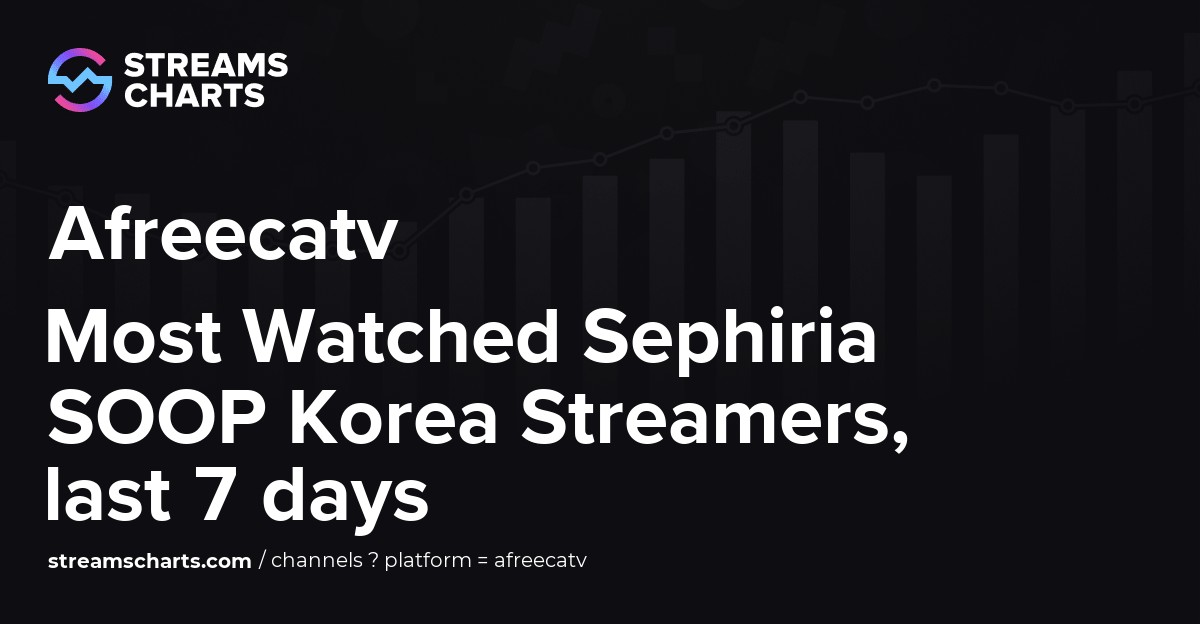 Most Watched Sephiria SOOP Korea Streamers, last 7 days · Streams Charts