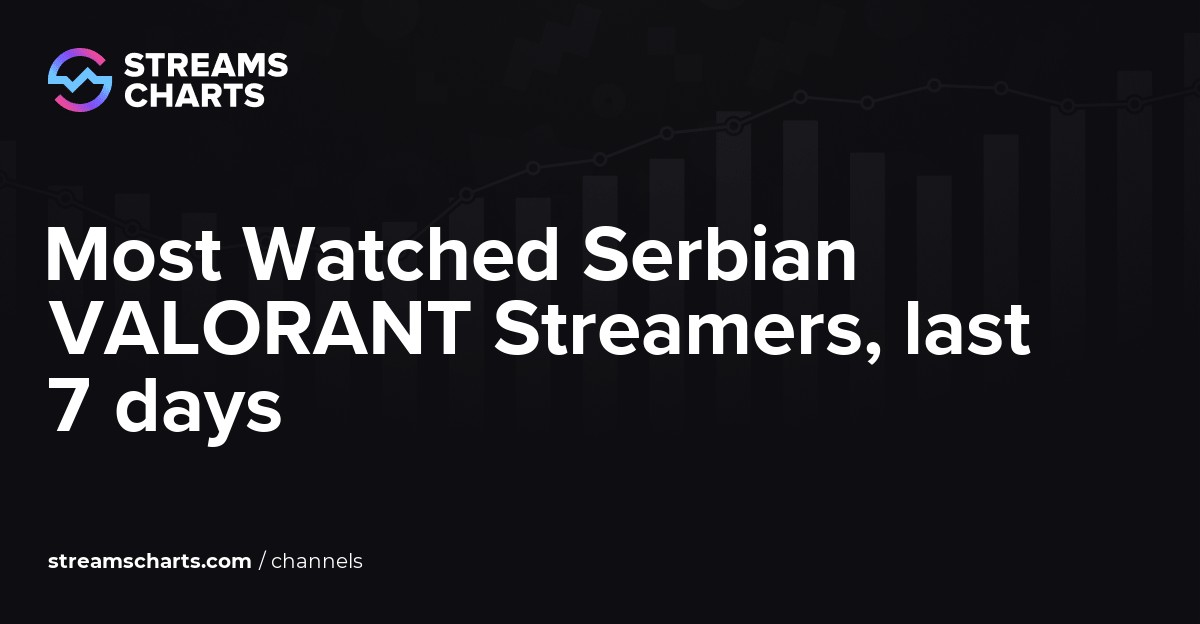 Most Watched Serbian VALORANT Streamers, last 7 days · Streams Charts