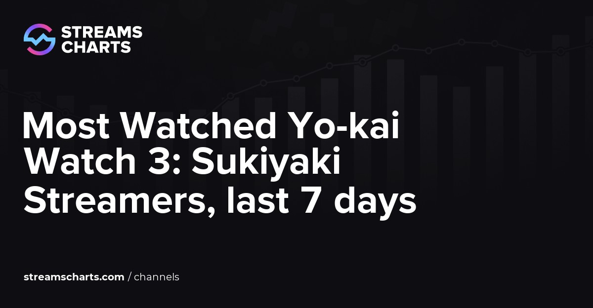 Most Watched Yo-kai Watch 3: Sukiyaki Streamers, last 7 days · Streams Charts