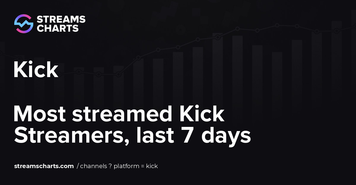 Most streamed Kick Streamers, last 7 days · Streams Charts