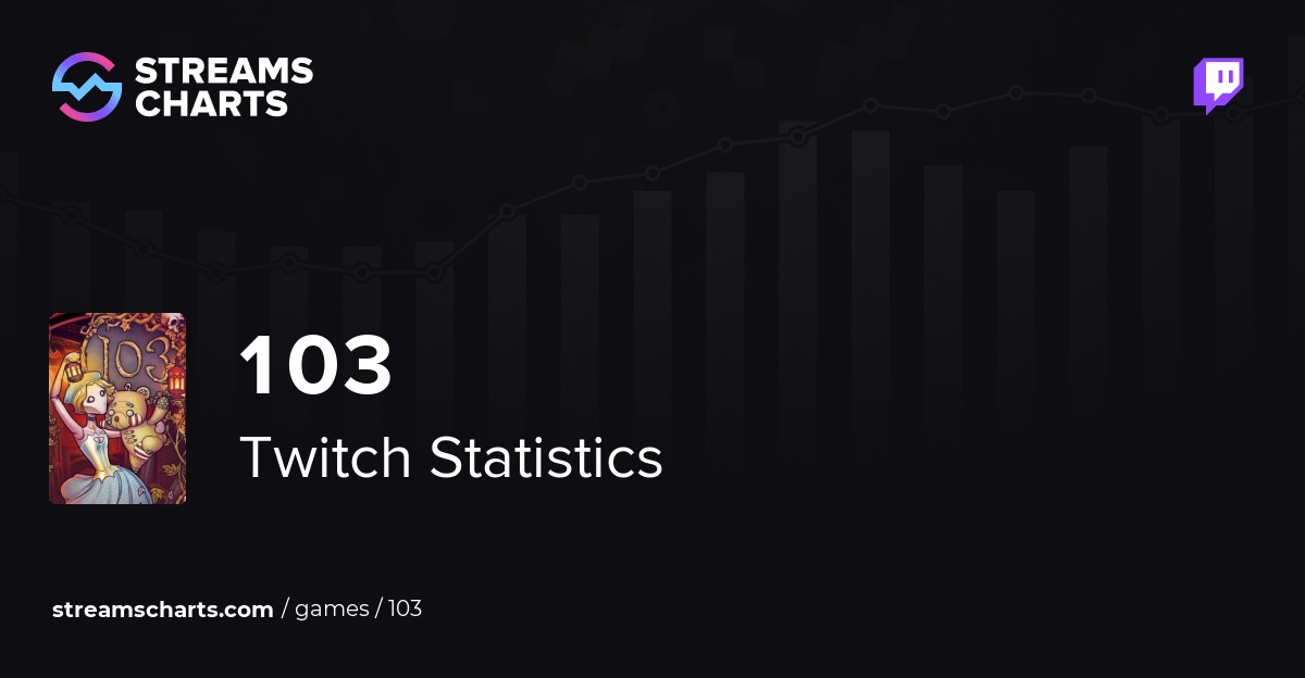 103 - Twitch Statistics and Analytics · Streams Charts