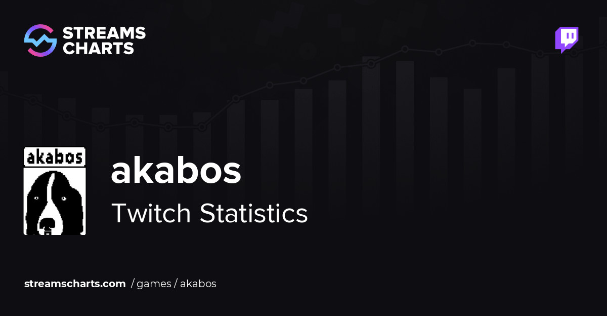 akabos - Twitch Statistics and Analytics · Streams Charts