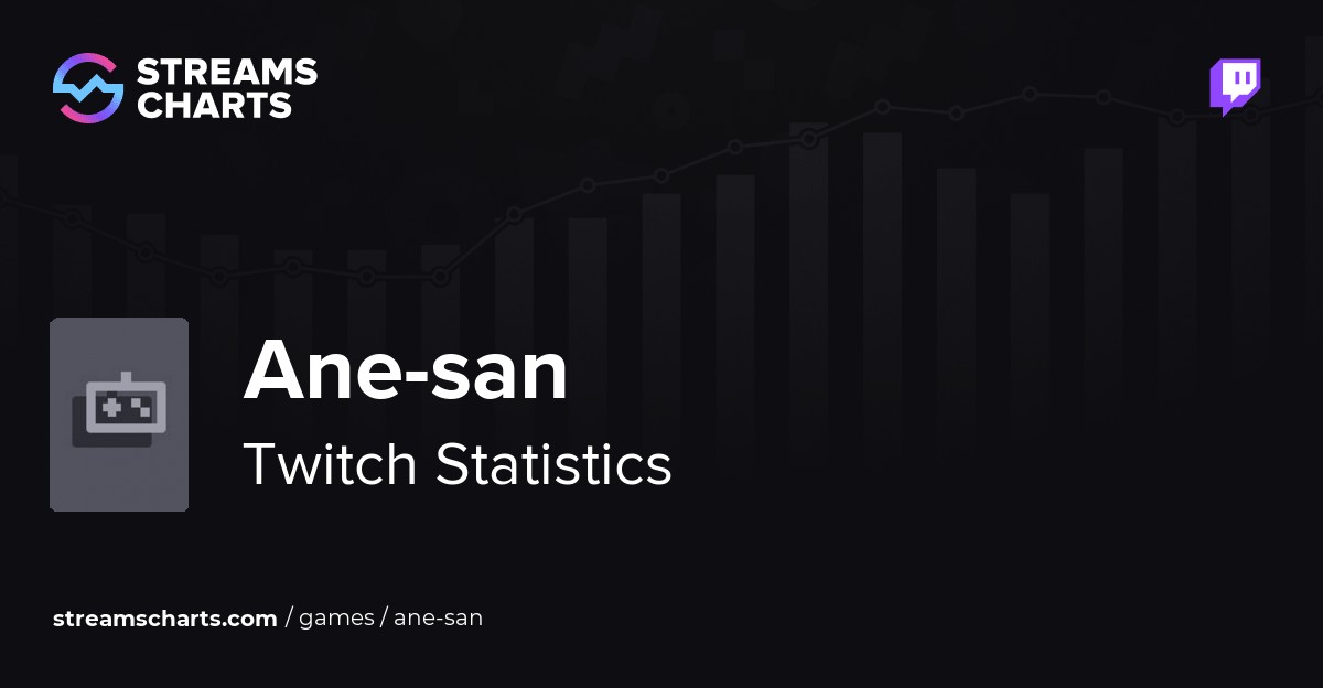 Ane-san - Twitch Statistics and Analytics · Streams Charts