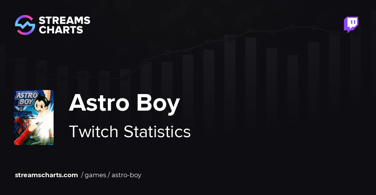 Astro Boy - Twitch Statistics and Analytics · Streams Charts