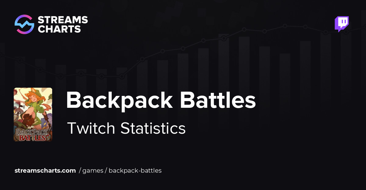 Backpack Battles - Twitch Statistics and Analytics