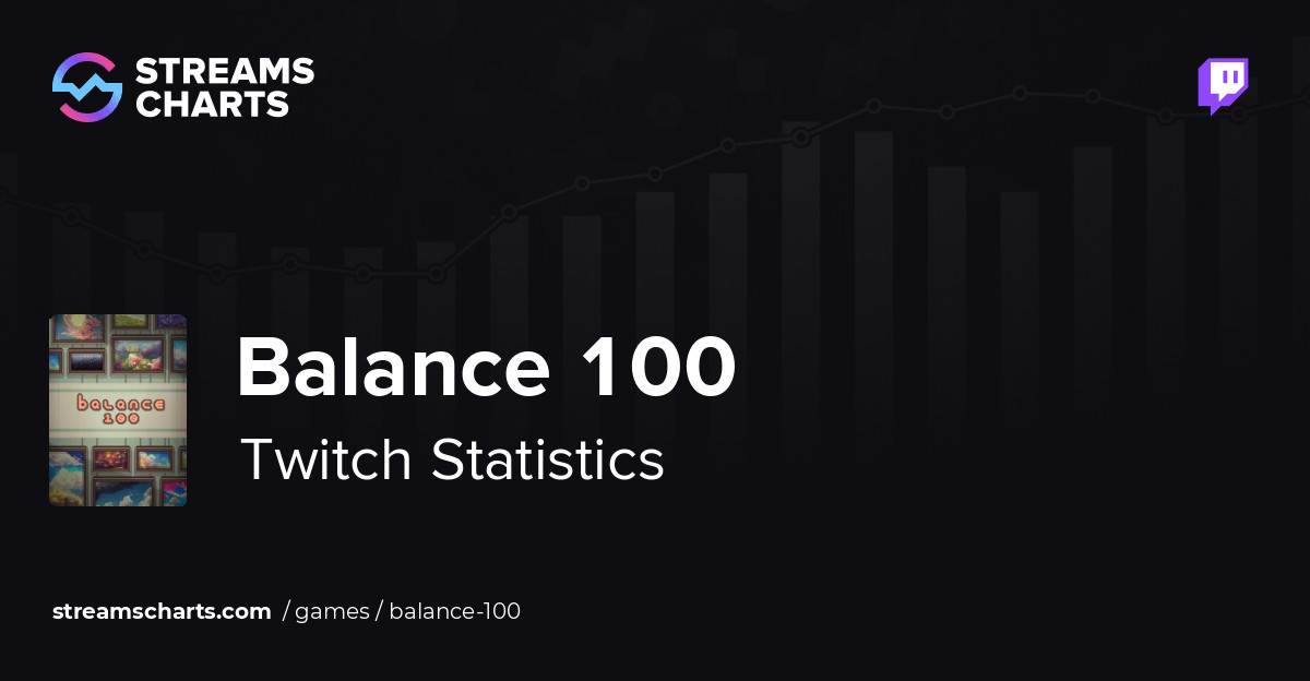 Balance 100 - Twitch Statistics and Analytics