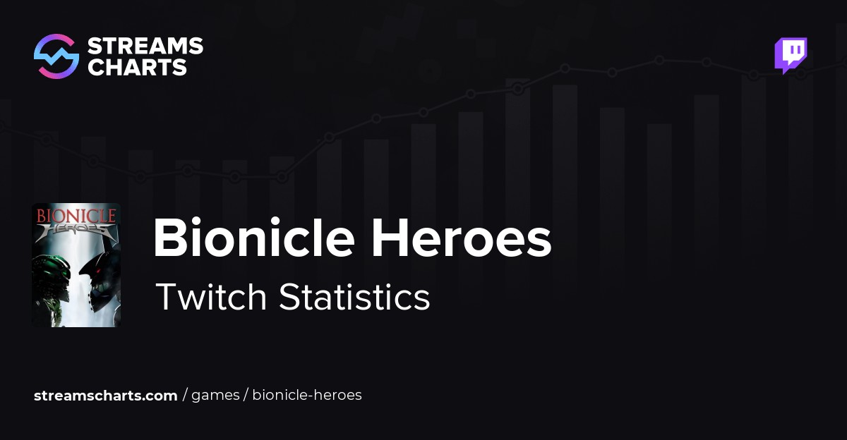 Bionicle Heroes Twitch Language Statistics: Analyzing Analytics and ...