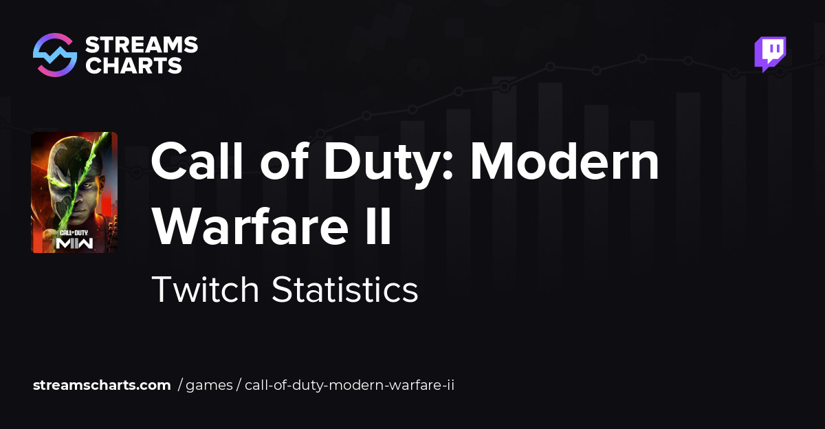 Call of Duty: Modern Warfare II Detailed Stats and Analytics on Twitch